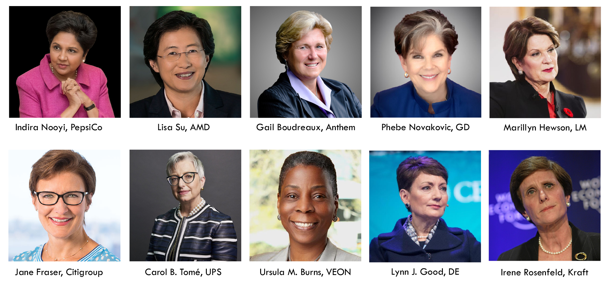 Why Do the Top 10 Corporate Female Leaders Have a Boy Cut - Dr Krishna ...